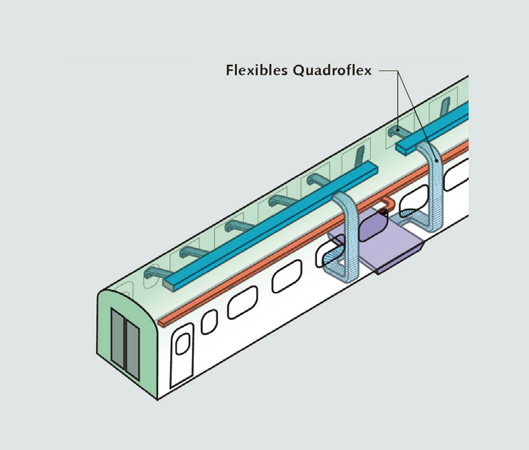 QUADROFLEX – Westaflex